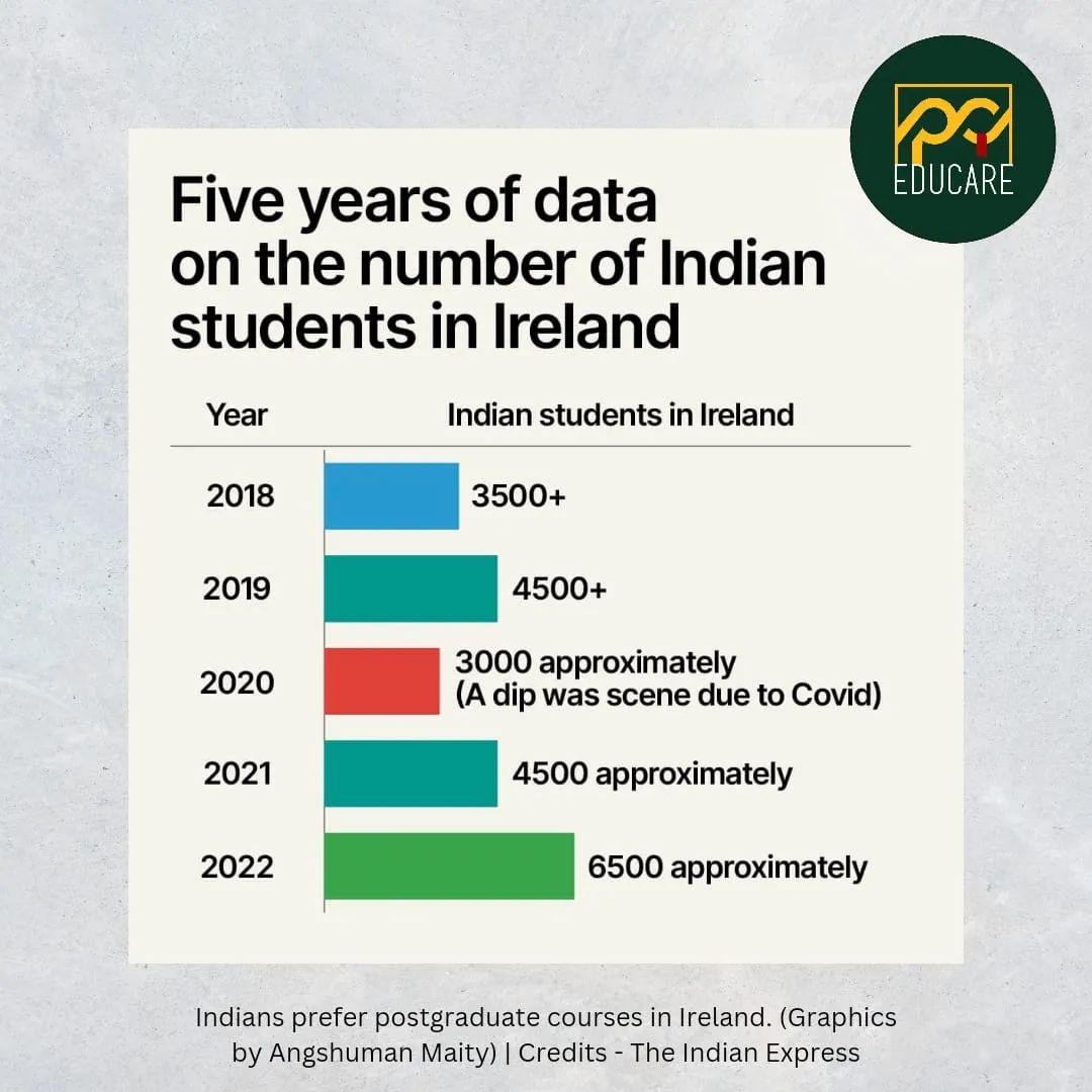 SAT Module – PC EDUCARE